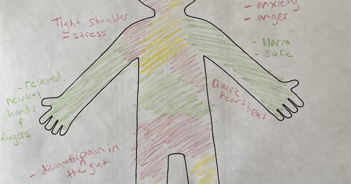 Body Scanning and Body Mapping:… | Counseling | Therapy